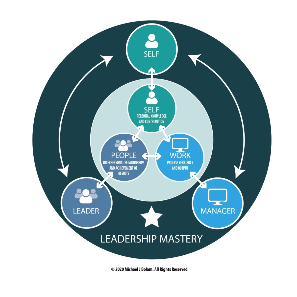 Smart Skills | Sharp Learners | Skillogy PERFORM™